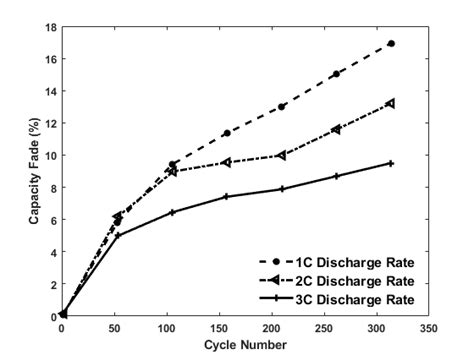 Variation Of Internal Resistance At Different Temperatures 112