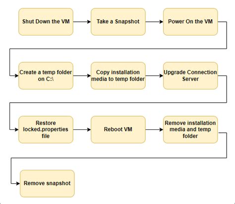 Vmware Horizon Upgrading Horizon Connection Server To V2303