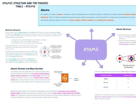 Gcse Chemistry Aqa Atomic Structure And The Periodic Table Notes Teaching Resources