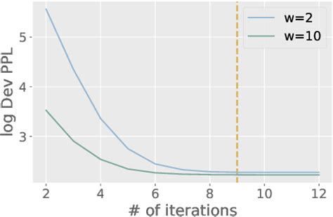 Figure 12 From Layer Condensed KV Cache For Efficient Inference Of Large Language Models