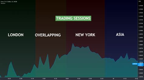 Simple Scalping Strategies For FX EURUSD By MariusStanescu TradingView