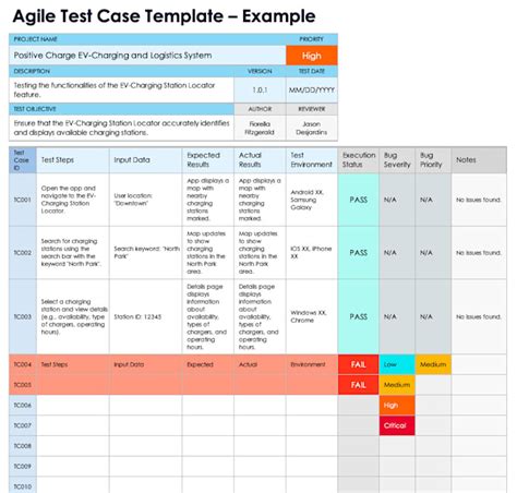 test your application document and report bugs by daniela diazv fiverr