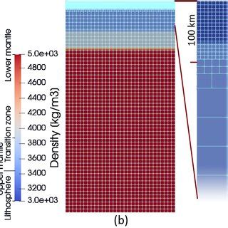 A Front View Of The Box Geometry In ASPECT With Density Variations Download Scientific