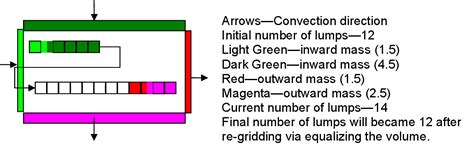 Figure 1 From Simulation Of A Single Element Lean Direct Injection Combustor Using A Polyhedral