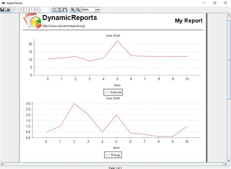 java can t align line charts according to y axis stack overflow