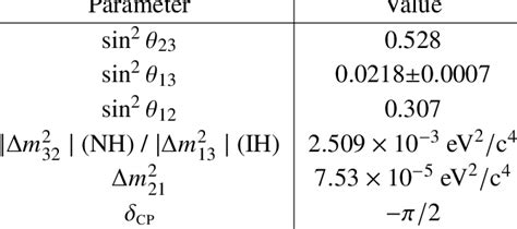 Percentage Error On Event Rate By Error Source And Sample For The Download Scientific Diagram