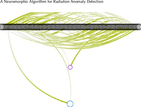 Table 1 From A Neuromorphic Algorithm For Radiation Anomaly Detection Semantic Scholar