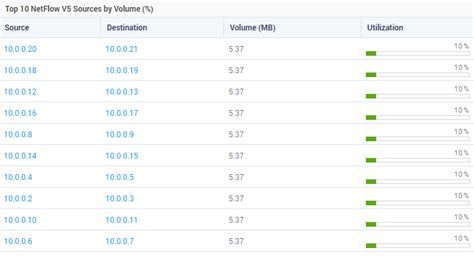 NetFlow Version 5 Motadata Plugins Guide Documentation