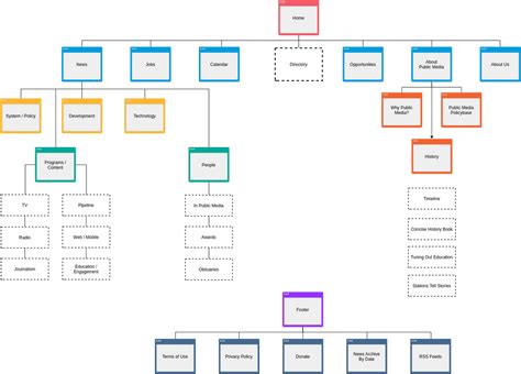 social media app sitemap site map diagram template