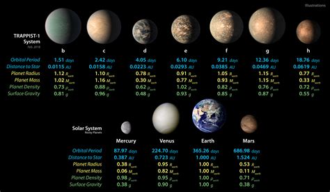 Abondance Deau Sur Les Planètes Du Système Trappist 1
