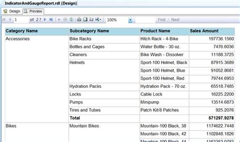 How To Create An Indicator And Gauge Report In Ssrs Sql Server 2008 R2 Part 1 Database Journal
