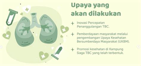 Pemprov DKI Jakarta Canangkan Kampung Siaga TBC Untuk Capai Target Jakarta Bebas TBC