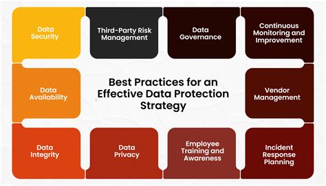 Data Protection Strategy 10 Key Components And Best Practices