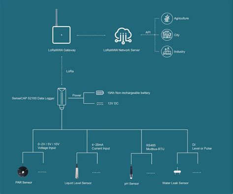 RS Cm Ultrasonic Level Sensor Buy In Australia SS Core Electronics