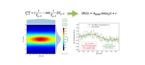 Github Glukicovedmtracking Electric Dipole Moment Edm Analysis Code With Big Data Python