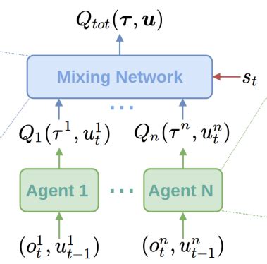 An Open Source Tool For Scaling Multi Agent Reinforcement Learning RISE Lab
