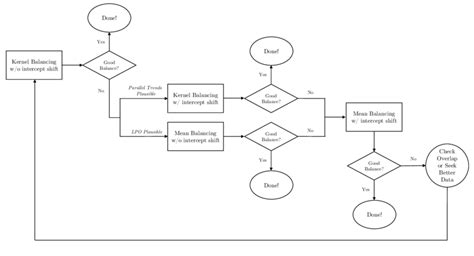 Recommended Workflow For Implementing Trajectory Balancing Download Scientific Diagram