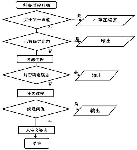 Human Body Posture Recognition System Based On Millimeter Wave Radar Eureka Patsnap