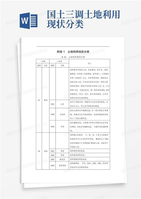 国土三调土地利用现状分类word模板下载 编号qkyagdwm 熊猫办公