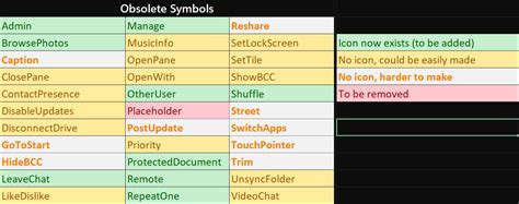 Planned Changes To Symbol Enum Font