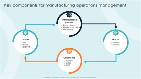 Key Manufacturing Integration Of Production System For Operations Management Strategy Ss V Ppt
