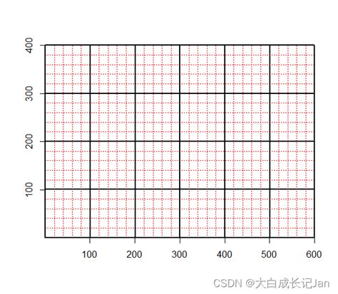 R语言绘图教程1——plotr语言plot Csdn博客 R语言绘图教程1——plotr语言plot Csdn博客