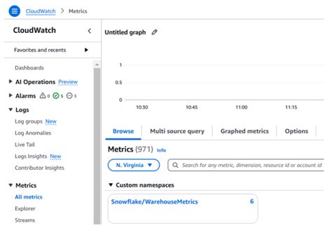 Snowflake Cost Monitoring With Aws Cloudwatch And External Functions