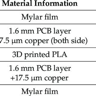 Composition And Specification Of The Pixel Detector Download Scientific Diagram