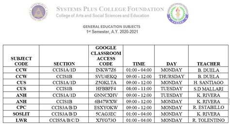 Numeric To Alpha Subject Code Conversion Chart 54 Off