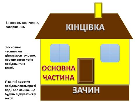 Будова тексту Навчаюся визначати частини тексту Навчальне аудіювання Презентація до уроку