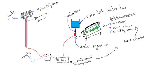 Auto Watering System With Solar Cells General Guidance Arduino Forum