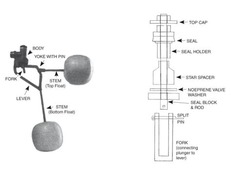 Two Level Float Valve Australian Made Alderdice Brass Foundry Warrnambool