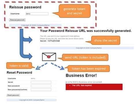 910 Implementation Example Of Typical Security Requirements