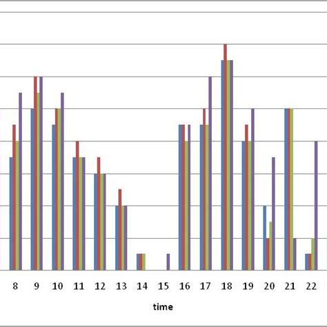 absolute error results of four algorithms download scientific diagram