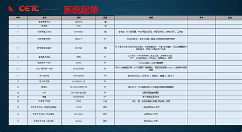 警用装备管理系统解决方案