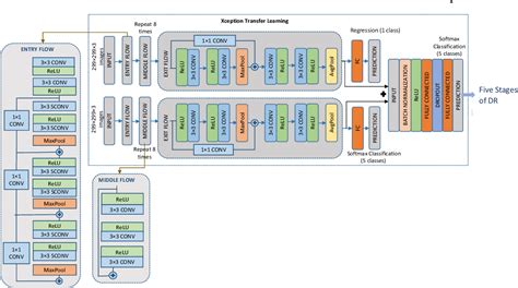 Multitasking Deep Learning Model For Detection Of Five Stages Of Diabetic Retinopathy