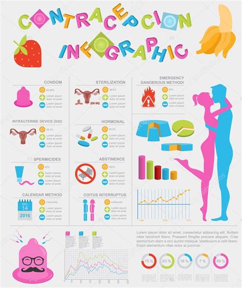 Contraception Methods Graphic Template Birth Control Condoms K