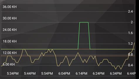 Xaxis Cannot Show Full Text · Issue 3783 · Philjaympandroidchart · Github