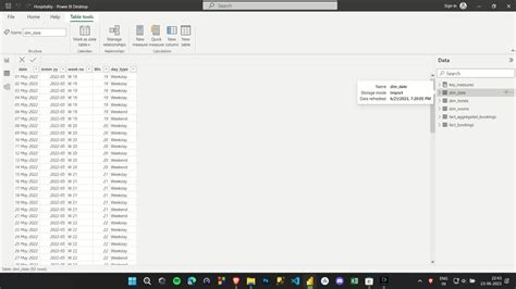 govind s on linkedin codebasicsresumechallenge data powerbi hospitality future