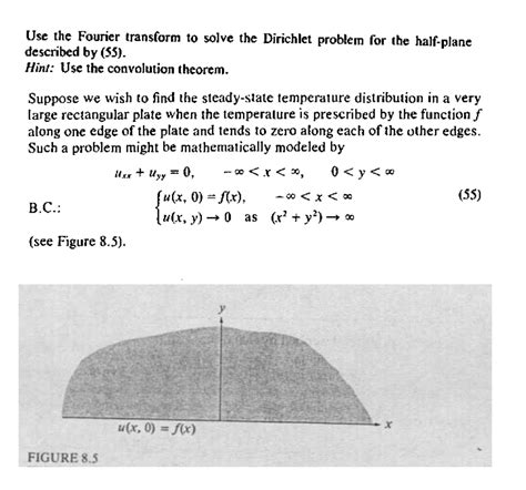 Solved Use The Fourier Transform To Solve The Dirichlet Chegg Com
