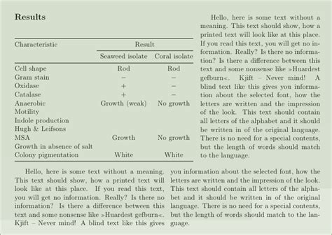 Tables Tabular Content Spilling Over Right Column Margin Tex