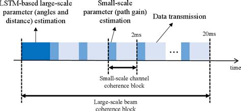 Figure From Deep Learning Aided Parametric Sparse Channel Estimation For Terahertz Massive