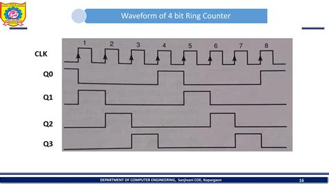 Sequential Circuit Design 2 Pdf