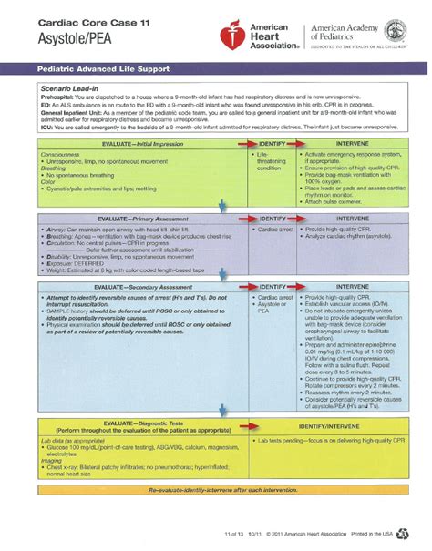 Pals Core Case 11 Asystole Pea Pals Algorithm Pediatric Nursing