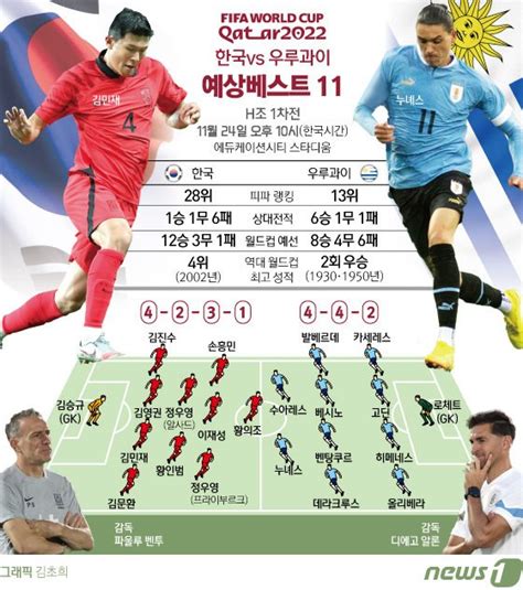 오늘의 그래픽 2022 카타르월드컵 한국 vs 우루과이 예상베스트 11 네이트 스포츠