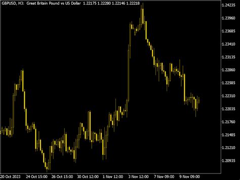 Mt5 Chart Color Schemes Tpl ⋆ Best Metatrader