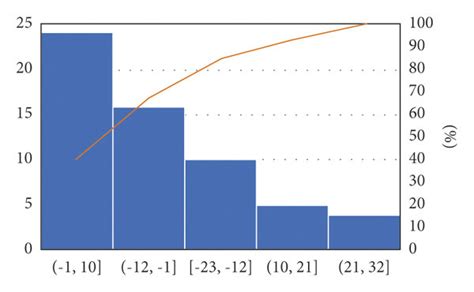 The Difference Between Bus Arrival Time And Timetable A The