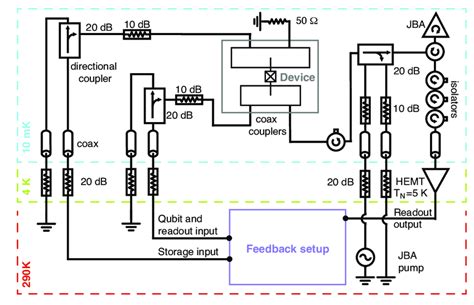 figure s2 experiment schematic download scientific diagram