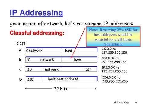 Ppt The Internet Network Layer Ip Addressing Powerpoint Presentation Id5864153