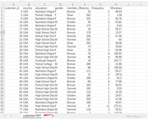 Pythonexecl数据分析 数据描述一对excel里时间序列统计分析绘图python Csdn博客